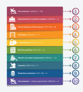 OSHA Announces Raise In Workplace Safety Penalties | AOTC