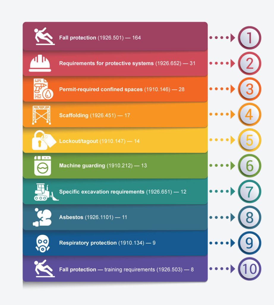 OSHA Announces Raise In Workplace Safety Penalties | AOTC